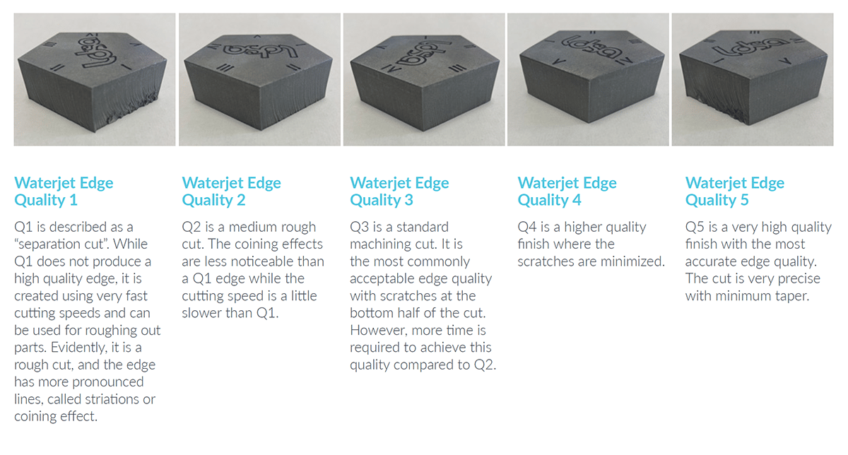 Selecting the right edge quality for your project
